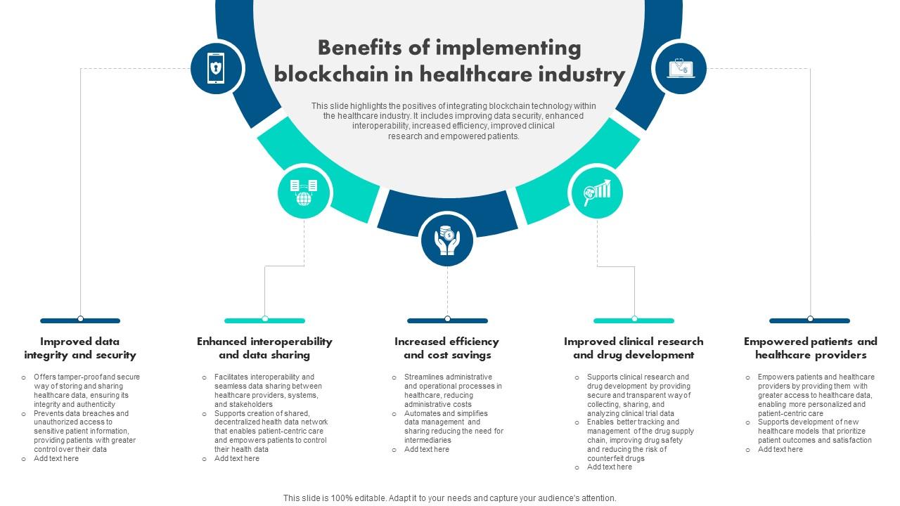 How Blockchain Is Reshaping Benefits Of Implementing Blockchain In Healthcare Bct Ss V