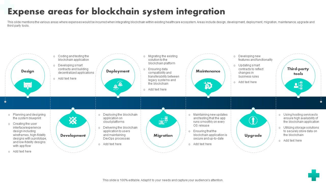 How Blockchain Is Reshaping Expense Areas For Blockchain System Integration Bct Ss V