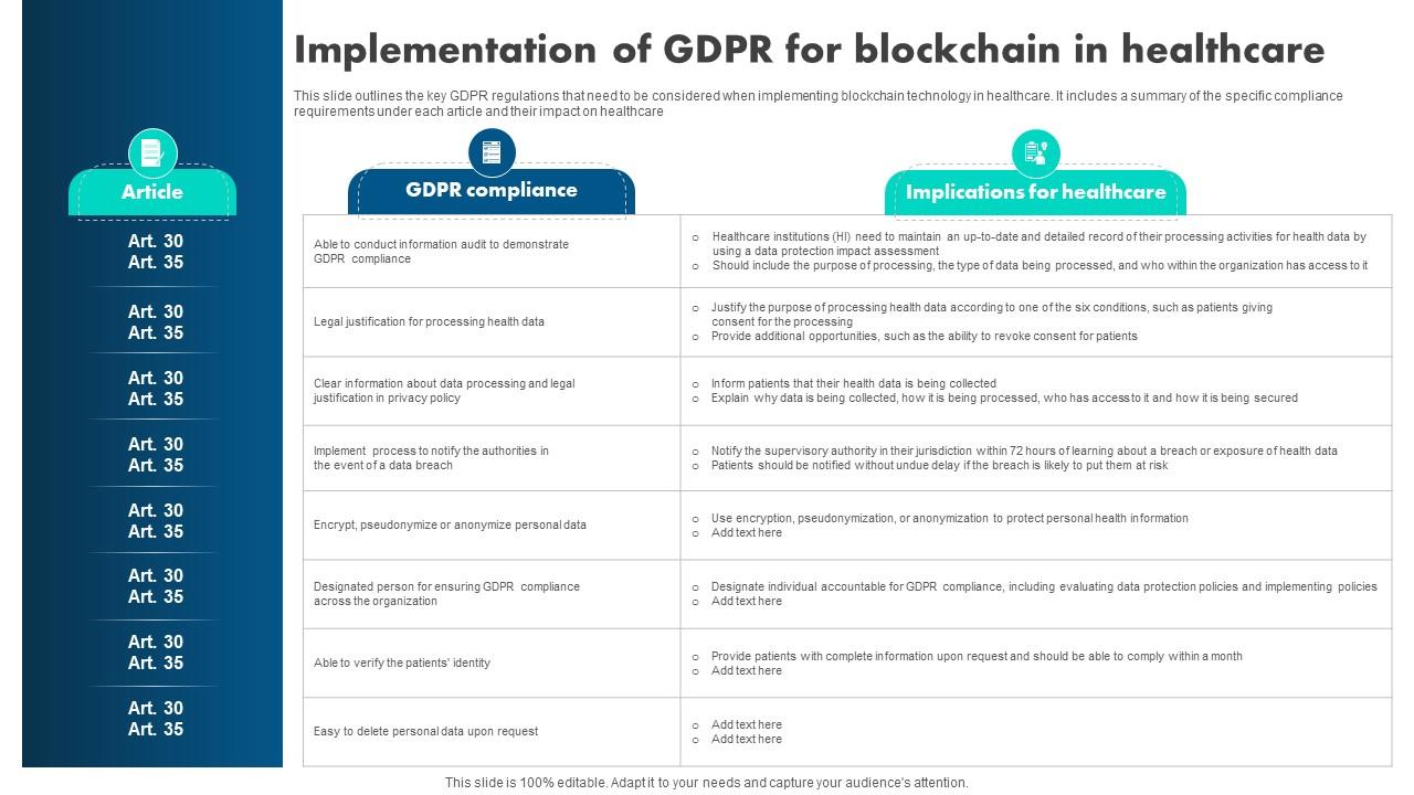 How Blockchain Is Reshaping Implementation Of Gdpr For Blockchain In Healthcare Bct Ss V
