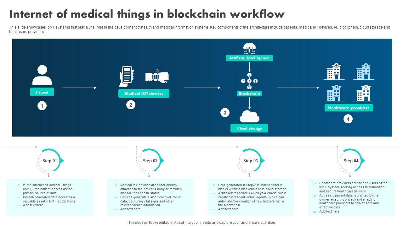 How Blockchain Is Reshaping Internet Of Medical Things In Blockchain Workflow Bct Ss V