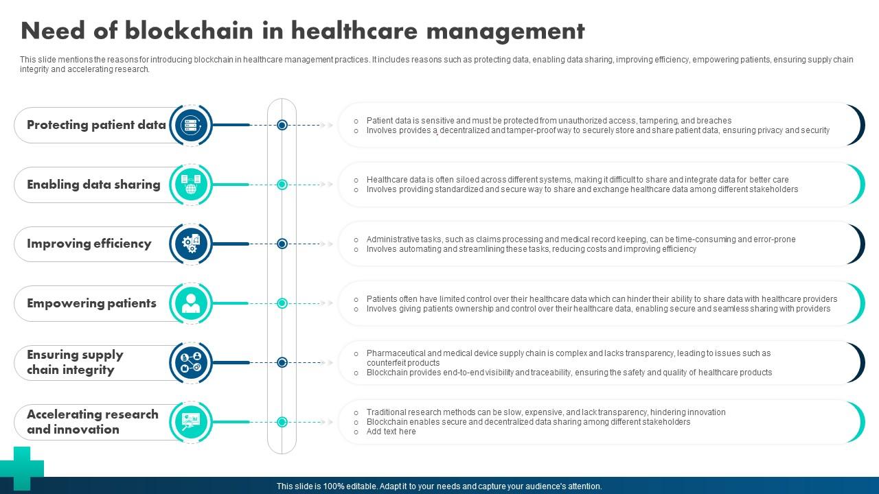 How Blockchain Is Reshaping Need Of Blockchain In Healthcare Management Bct Ss V