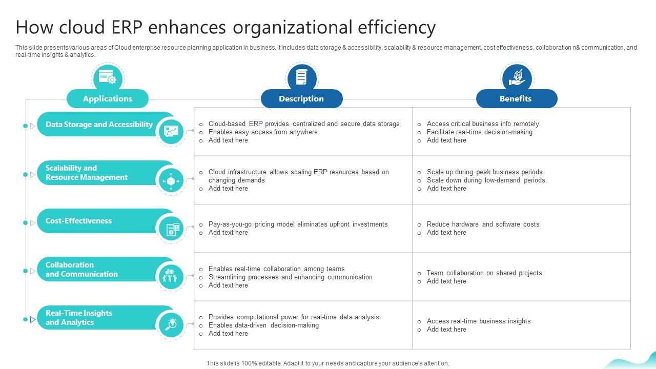 How Cloud Erp Enhances Organizational Efficiency Erp And Digital Transformation For Maximizing ...