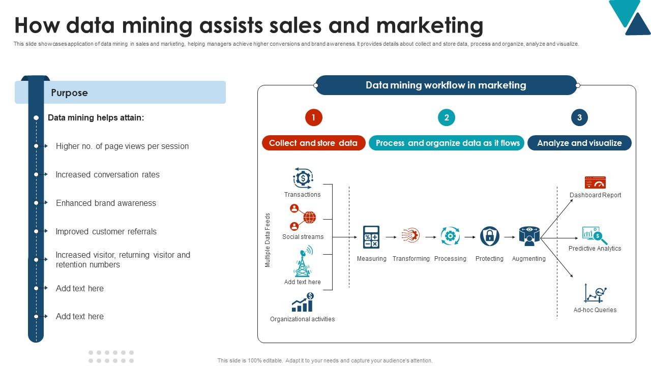 How Data Mining Assists Sales And Marketing Using Data Mining Tools To Optimize Processes Ai Ss V 