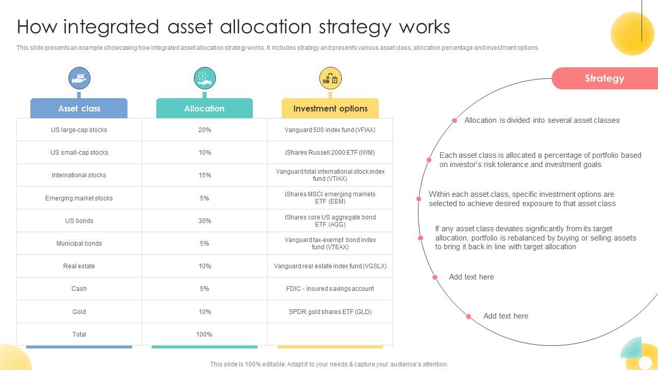How Integrated Asset Allocation Strategy Works Strategic Investment Plan For Optimizing Risk SS V