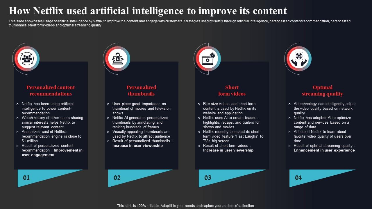 How Netflix Used Artificial Intelligence To Improve Its Content Enhancing O