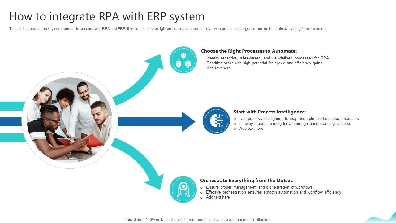 How To Integrate Rpa With Erp System Erp And Digital Transformation For Maximizing DT SS V