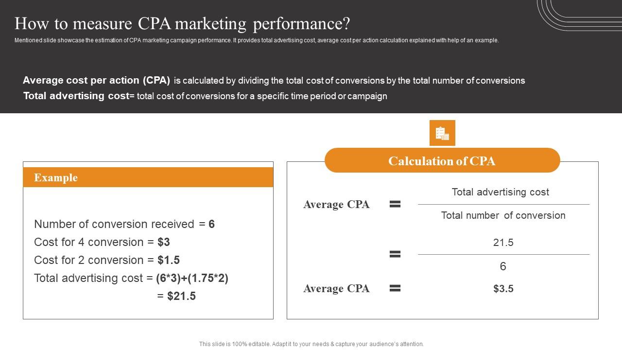 How To Measure CPA Marketing Tactics To Optimize Corporate Performance ...