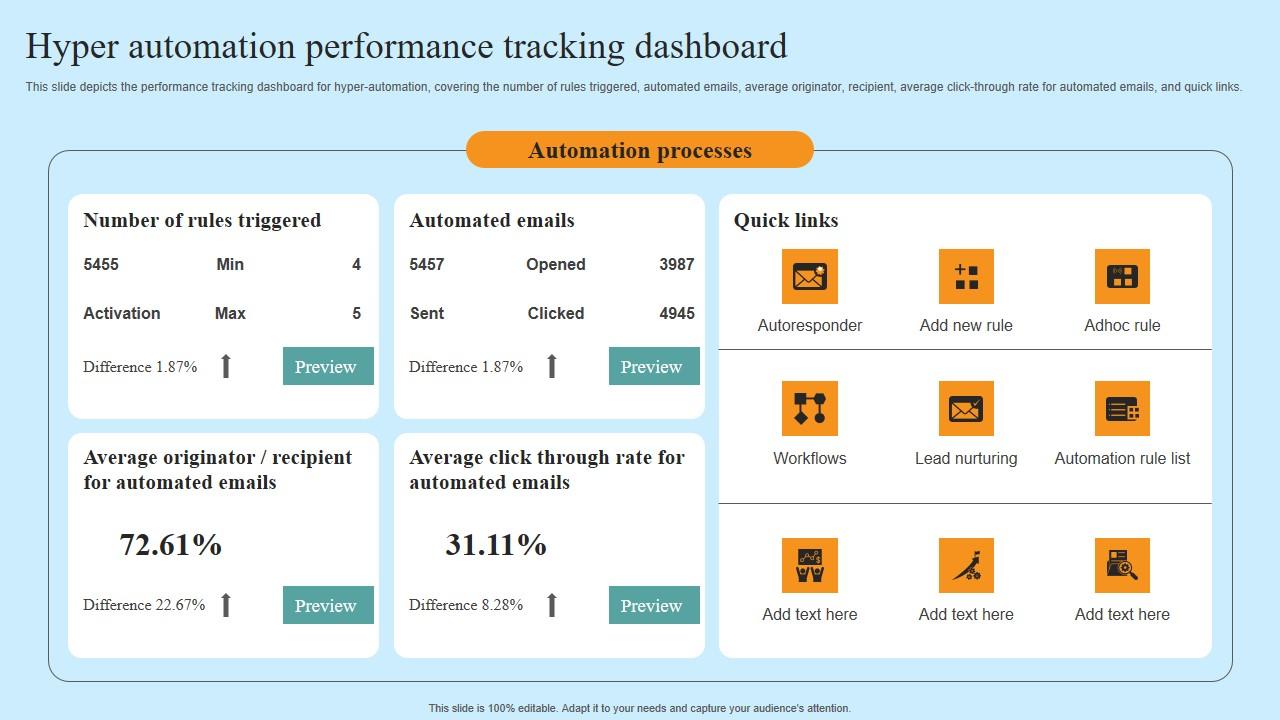 Hyper Automation Performance Tracking Hyper Automation Solutions Rules Pdf