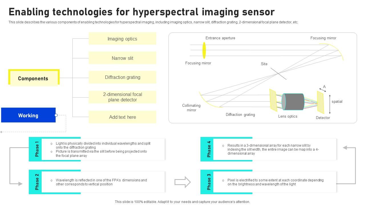 Hyperspectral Imaging Sensors And Systems Enabling Technologies Hyperspectral Template Pdf
