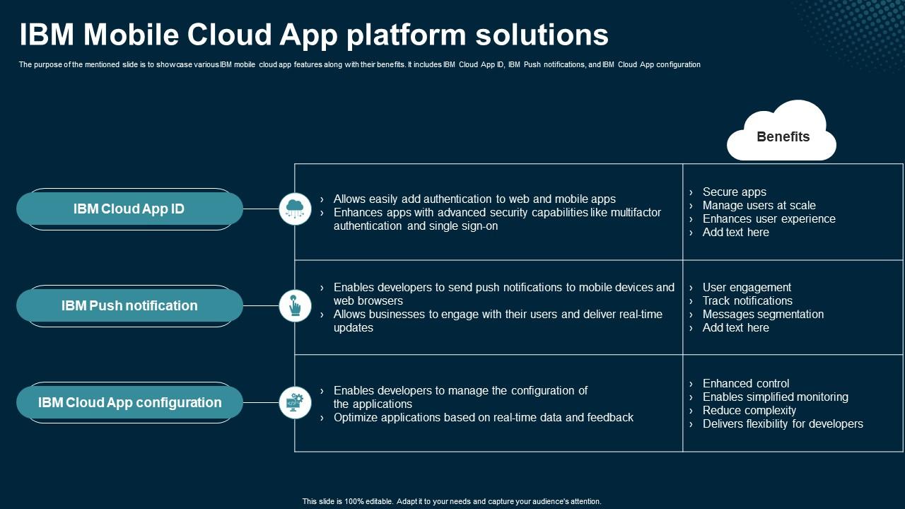 IBM Mobile Cloud App Platform Solutions Application Areas Of Mobile Cloud Computing