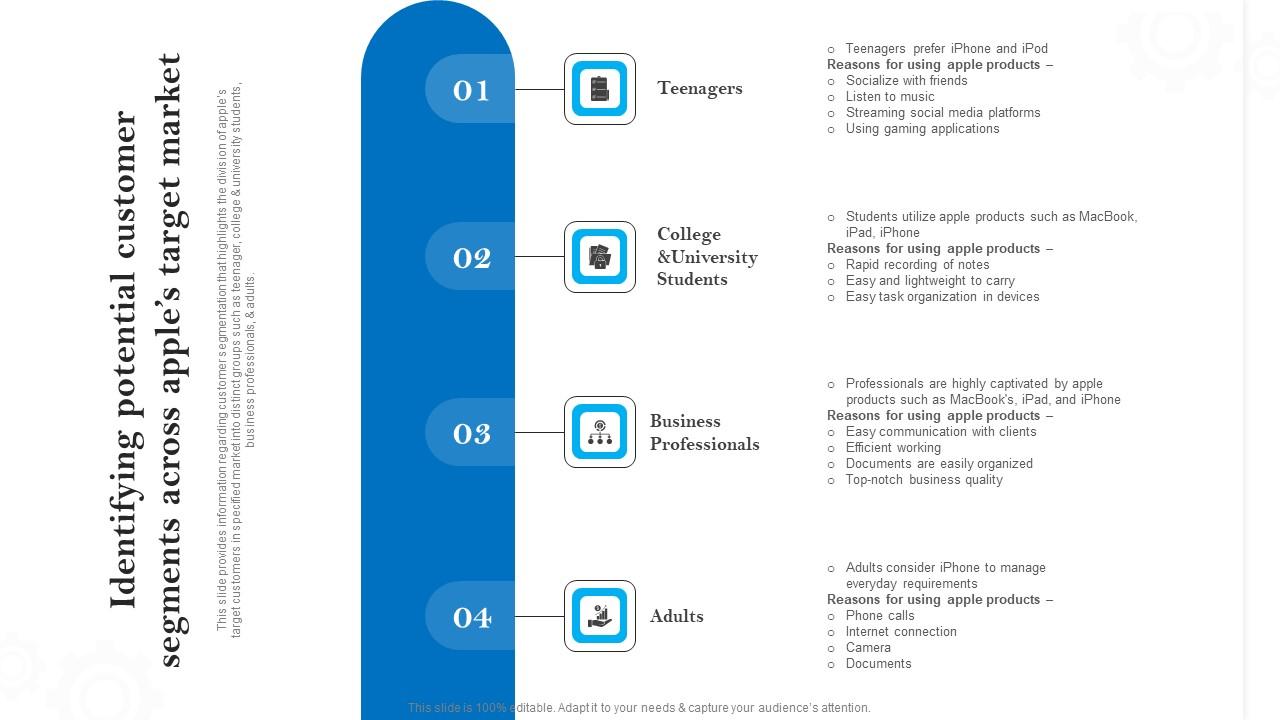 Identifying Potential Customer Segments Across Apples Brand Promotional
