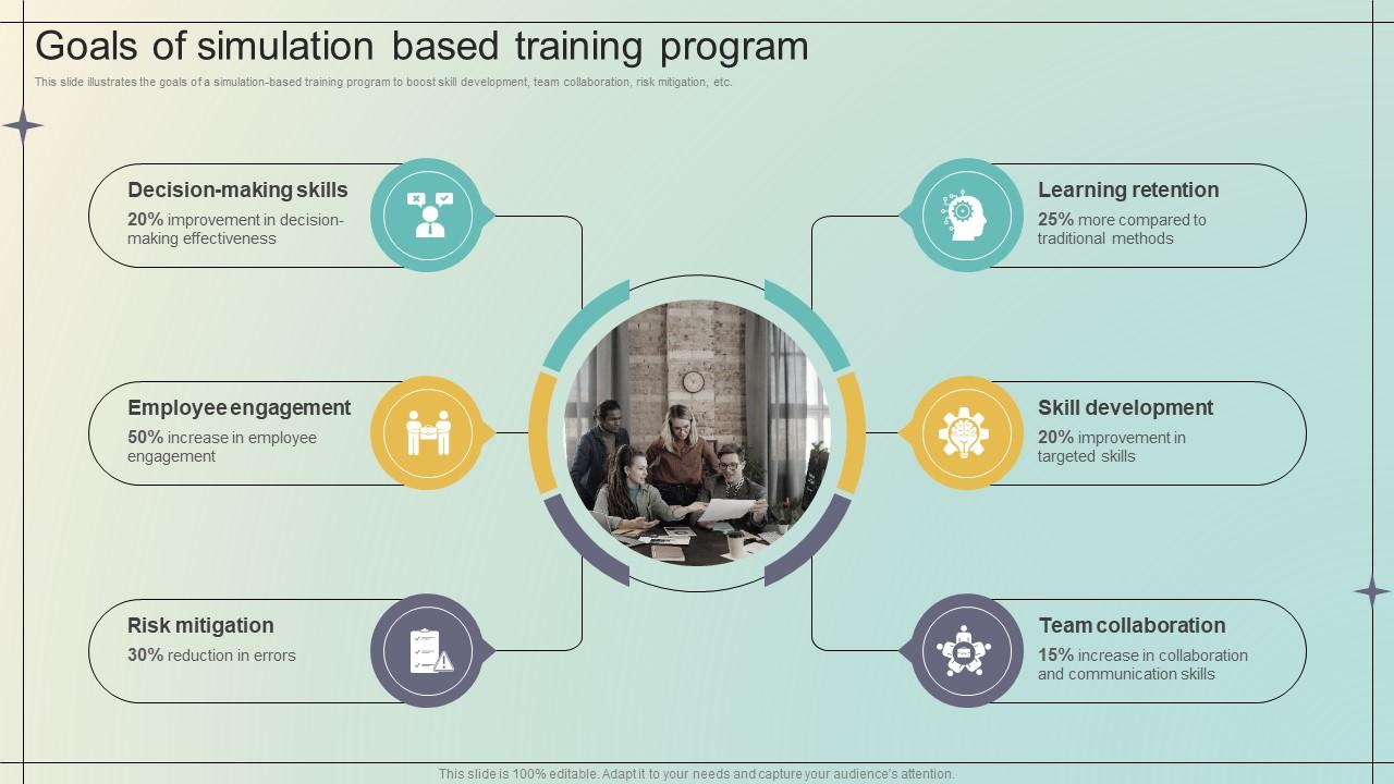 Immersive Training For Practical Goals Of Simulation Based Training Program DTE SS V