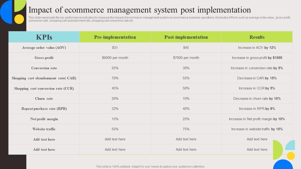 Impact Of Ecommerce Management Evaluation And Deployment Of Enhanced