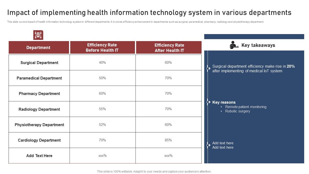 Impact Of Implementing Transforming Medical Workflows Via His