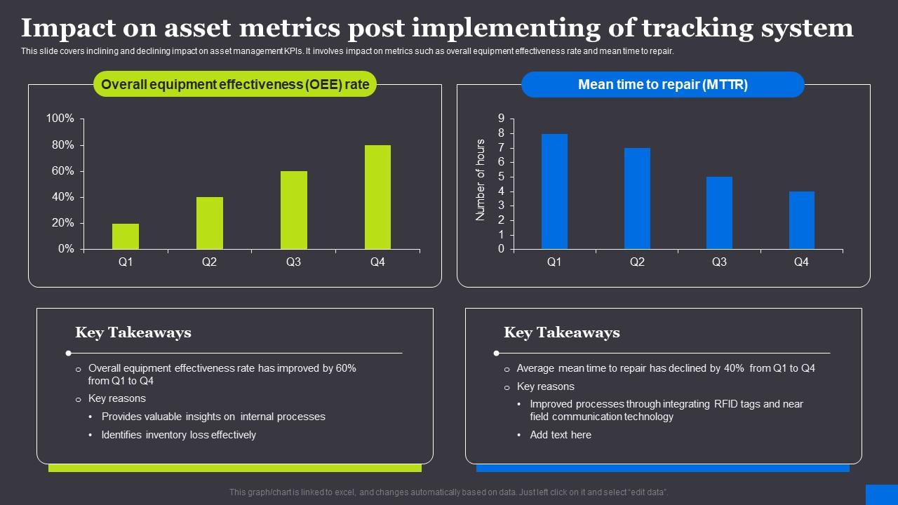 Impact On Asset Metrics Post Implementing Rfid Solutions For Asset