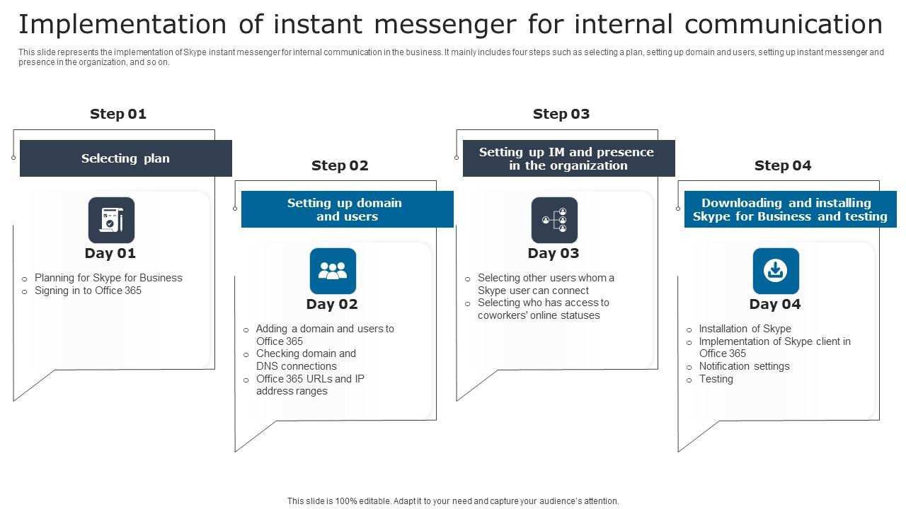 Implementation Of Instant Messenger Digital Signage In Internal Communication Channels Structure Pdf