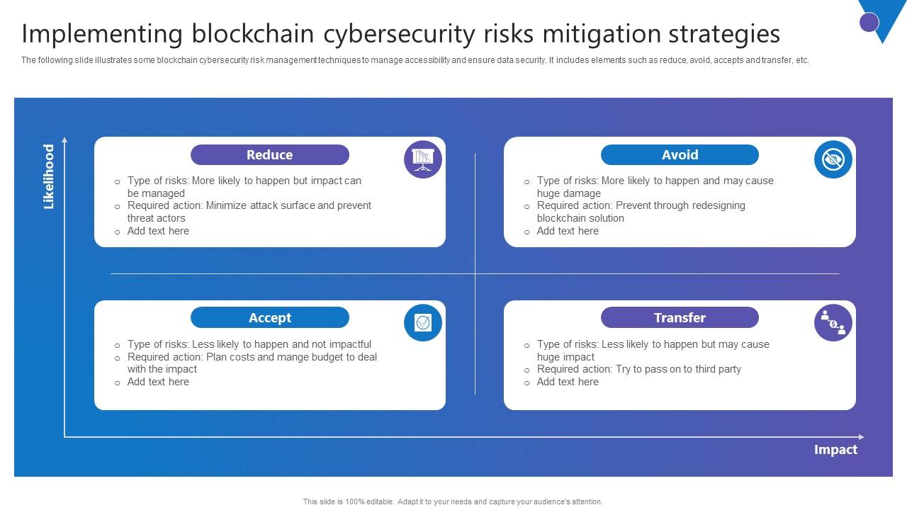 Implementing Blockchain Comprehensive Guide To Blockchain Digital ...
