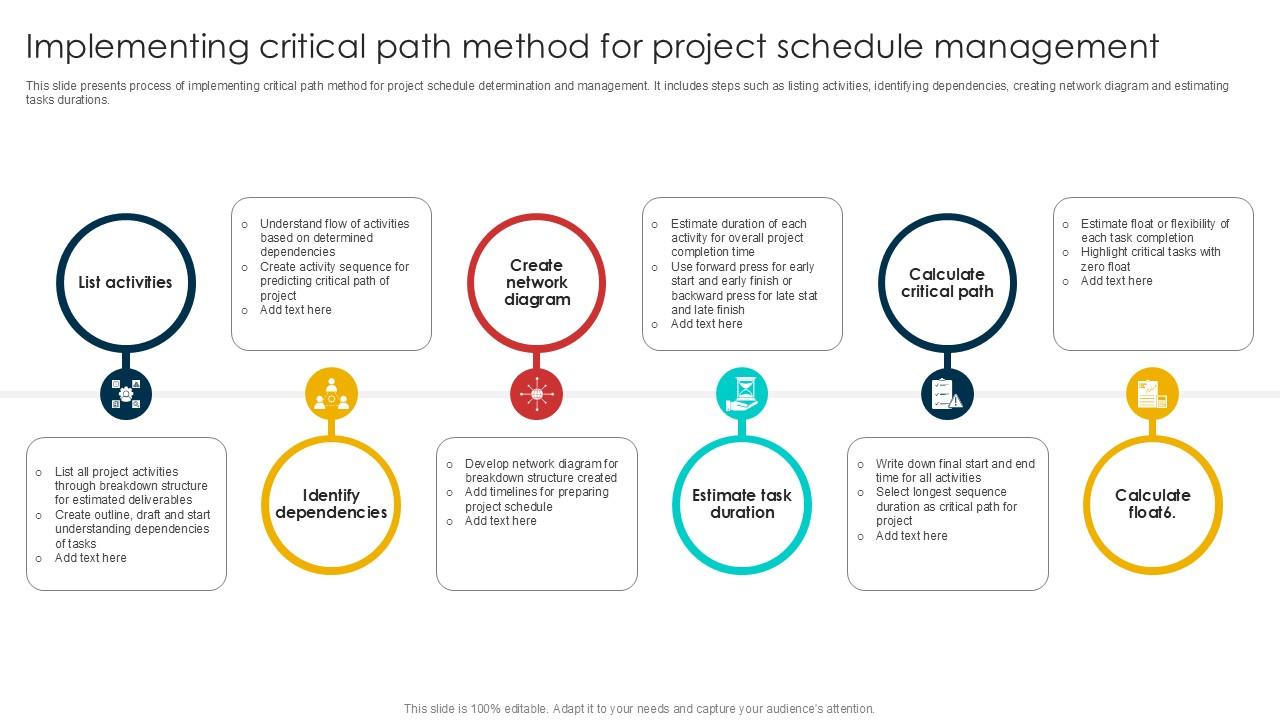 Implementing Critical Path Method Schedule Management Techniques PPT Templa