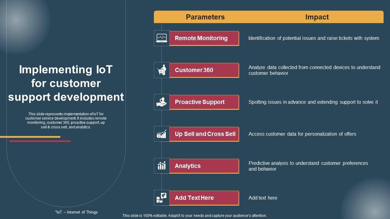 Implementing IoT For Customer Conversion Of Customer Support Services ... Implementing IoT For Customer Conversion Of Customer Support Services ...