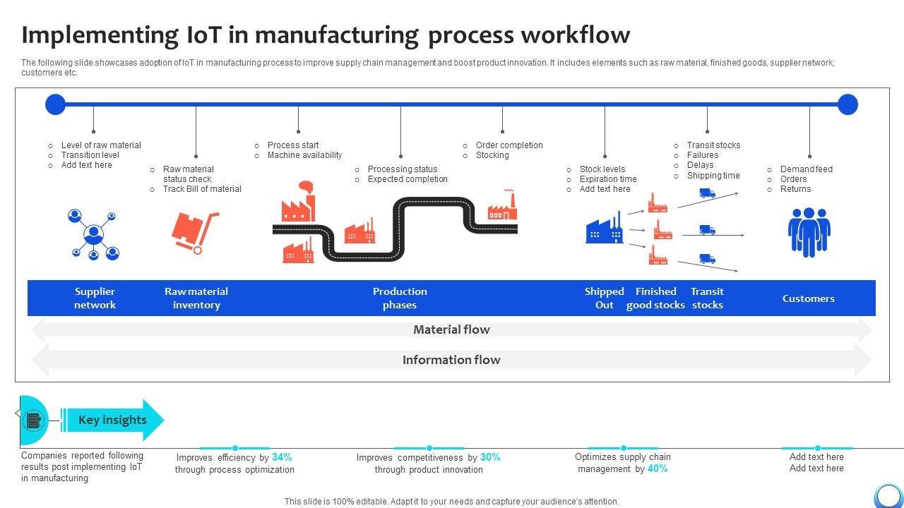 Implementing IoT In Manufacturing Process Workflow Automating ... Implementing IoT In Manufacturing Process Workflow Automating ...