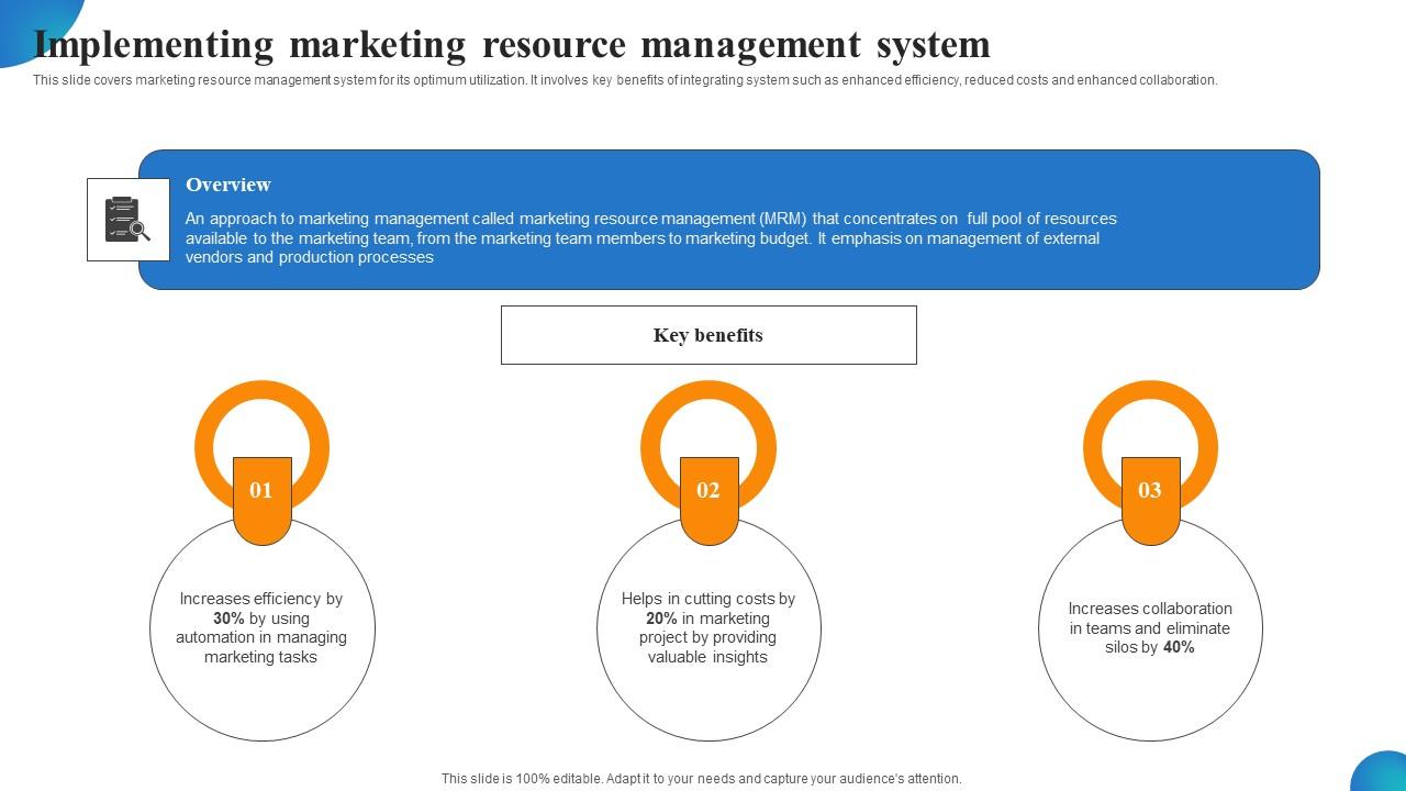 Implementing Marketing Resource Management System MDSS For Enhanced Pictures Pdf