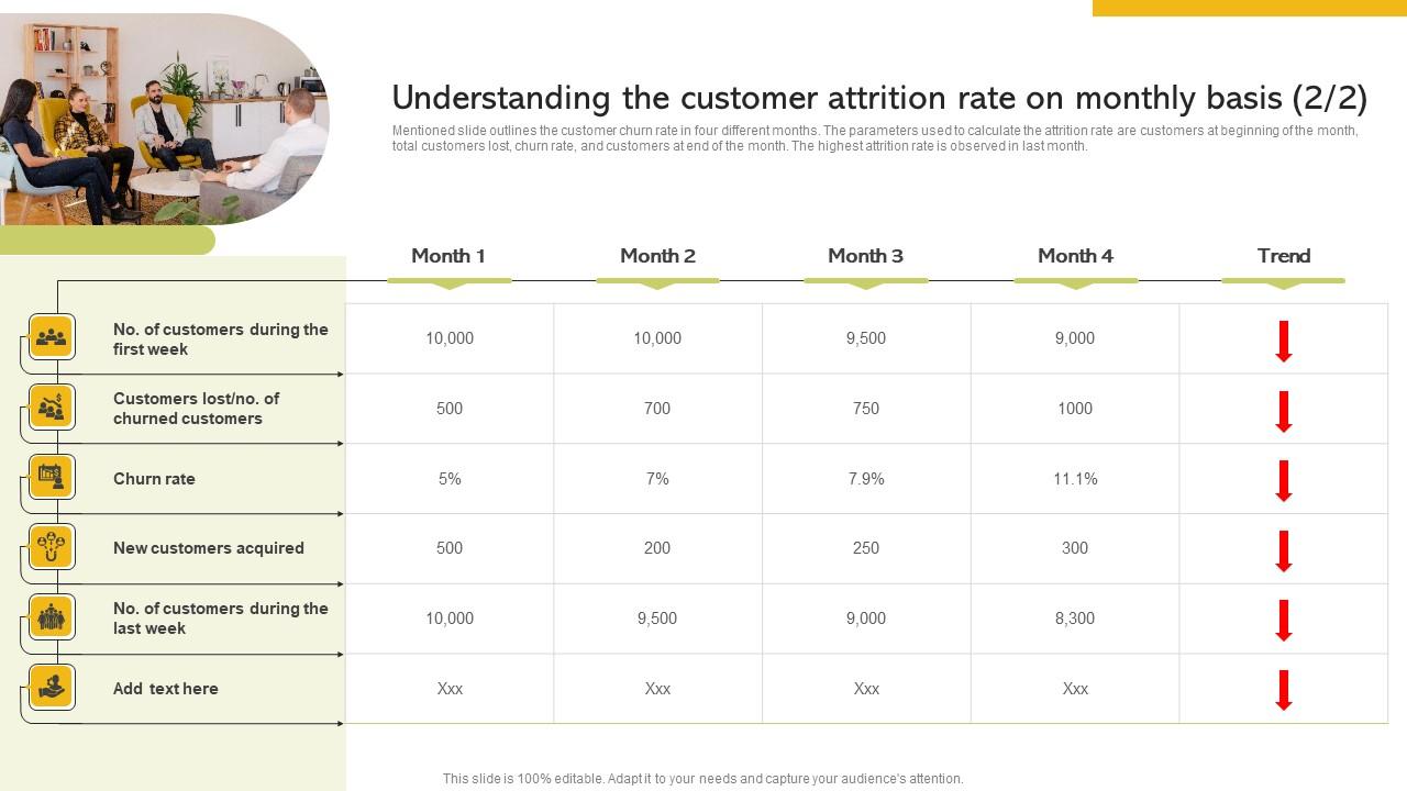 Implementing Strategies To Enhance Understanding The Customer Attrition ... Implementing Strategies To Enhance Understanding The Customer Attrition ...