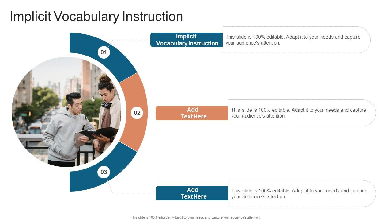 Implicit Vocabulary Instruction In Powerpoint And Google Slides Cpb