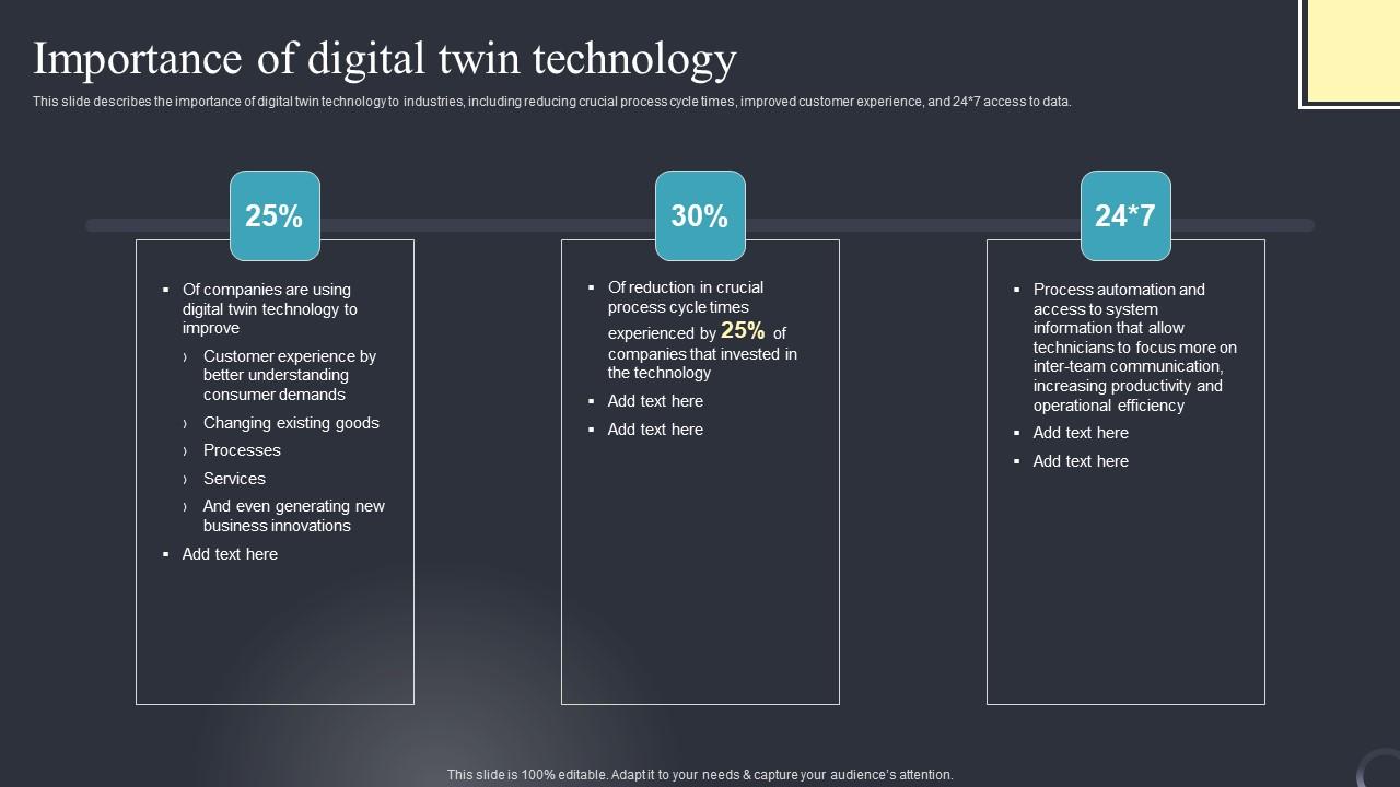 Importance Digital Twin Technology Industrial Transformation Using