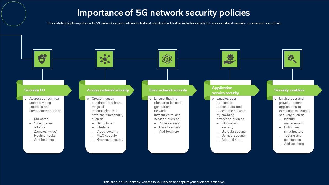 Importance Of 5g Network Security Policies Portrait Pdf