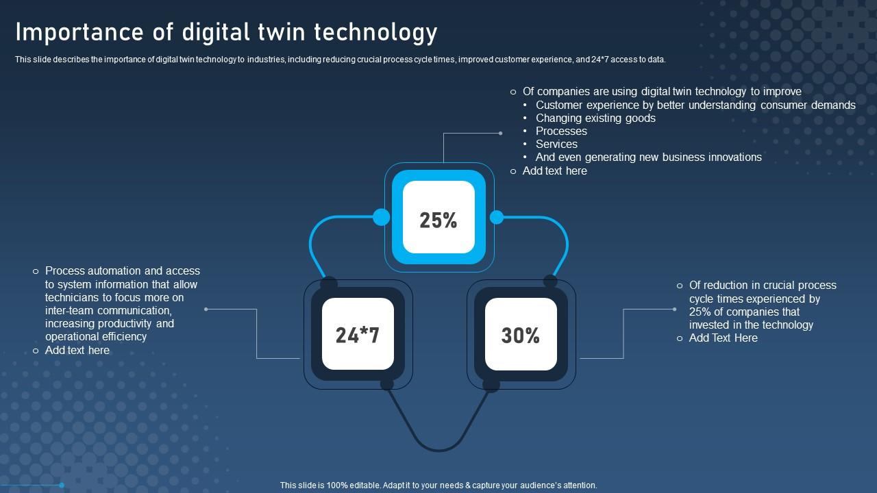 Importance Of Digital Twin Technology Digital Twins For Enhanced Industrial Sample Pdf