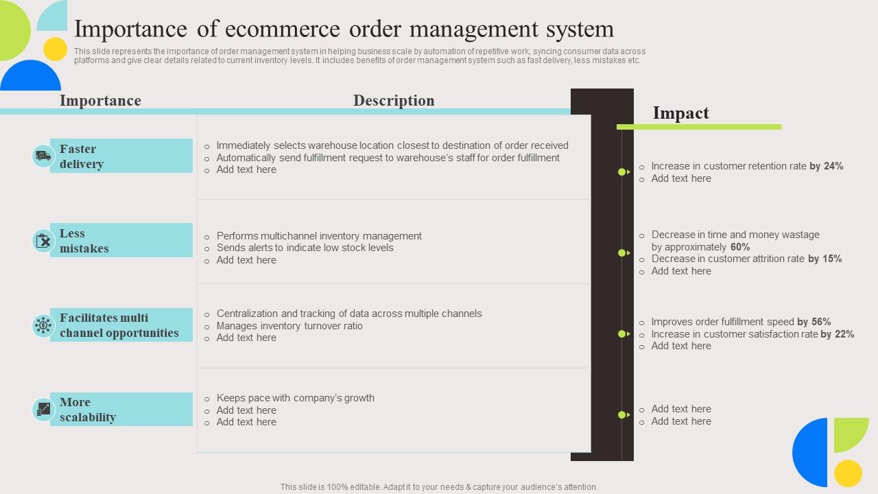 Importance Of Ecommerce Order Evaluation And Deployment Of Enhanced