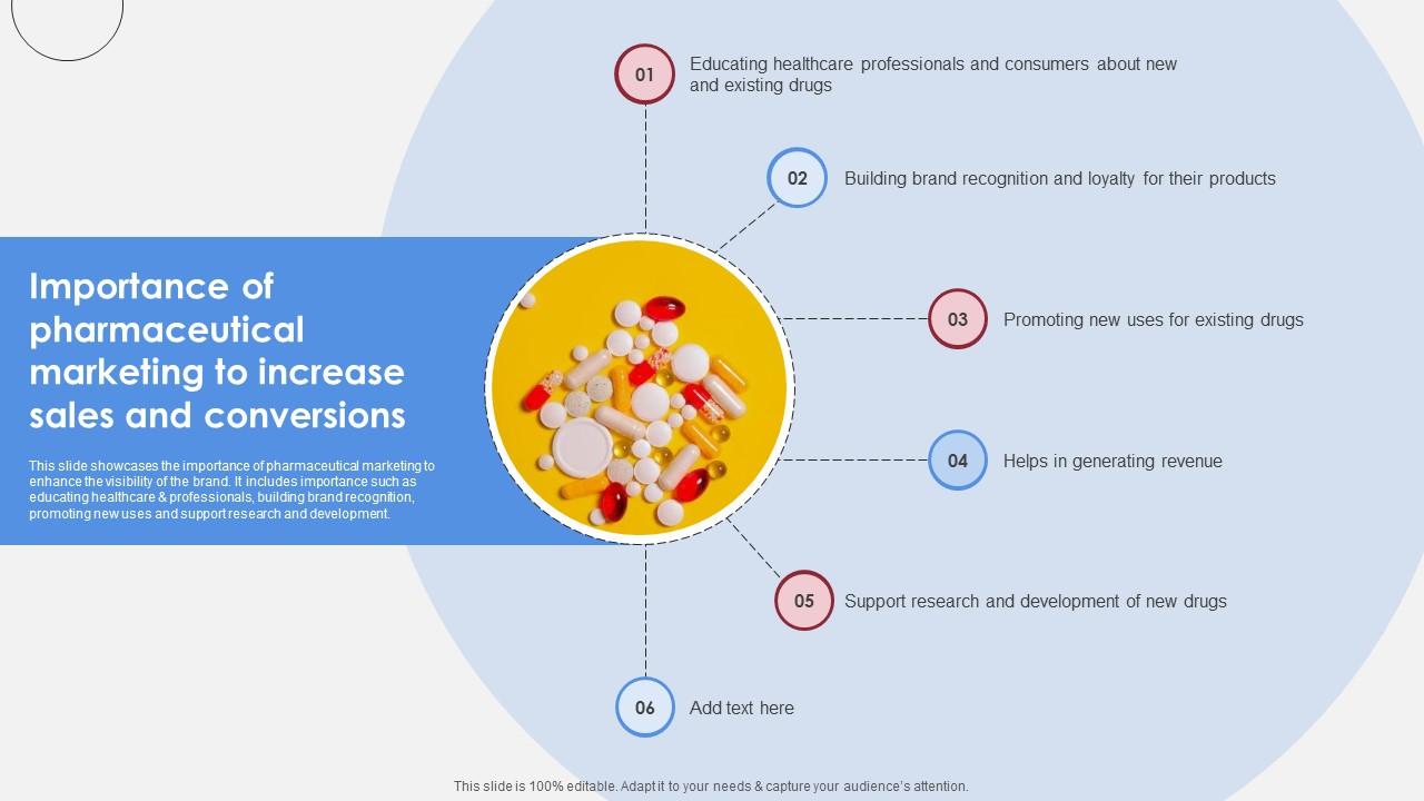 Importance Of Pharmaceutical Marketing Accelerating Market Share And ...
