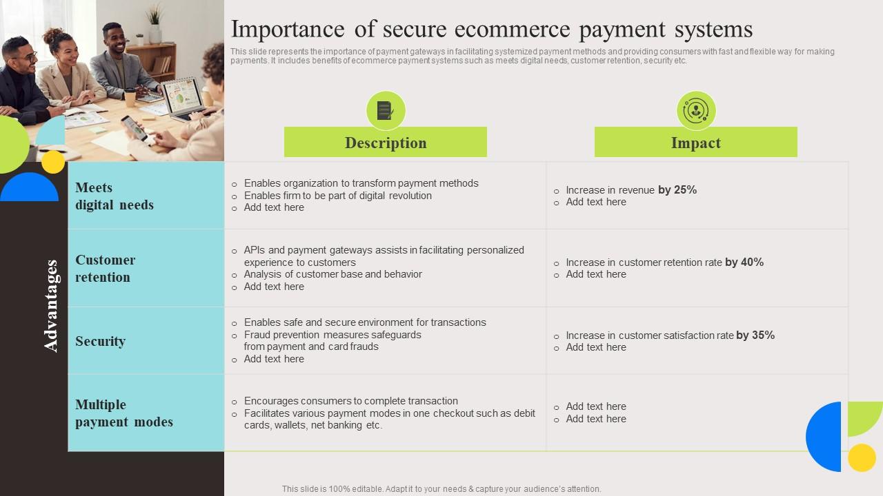 Importance Of Secure Ecommerce Evaluation And Deployment Of Enhanced