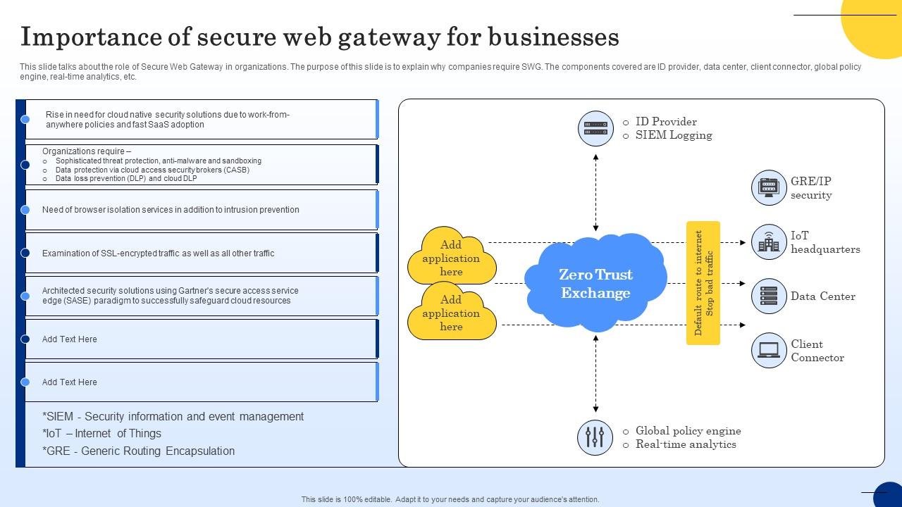 Importance Of Secure Web Gateway For Businesses Web Threat Protection Syste
