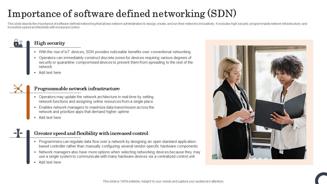 Importance Of Software Defined Networking SDN Evolution Of SDN ... Importance Of Software Defined Networking SDN Evolution Of SDN ...