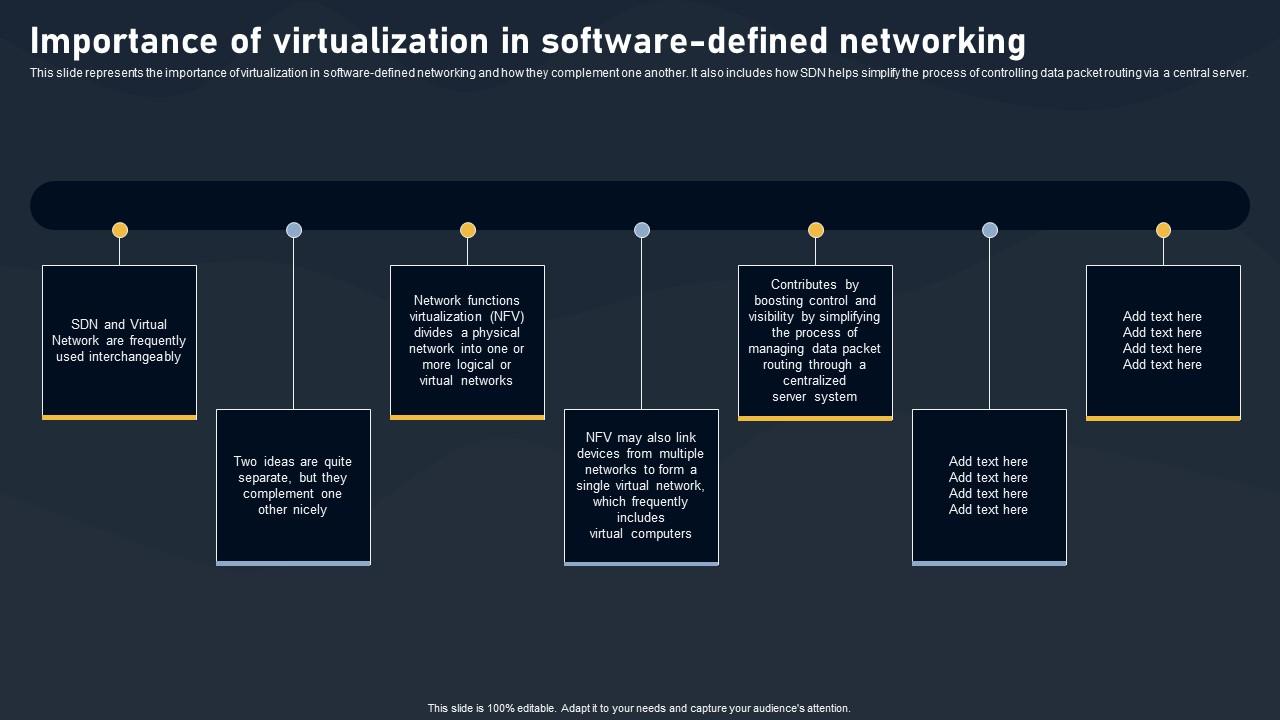 Importance Of Virtualization In Software Defined SDN Building Blocks ... Importance Of Virtualization In Software Defined SDN Building Blocks ...