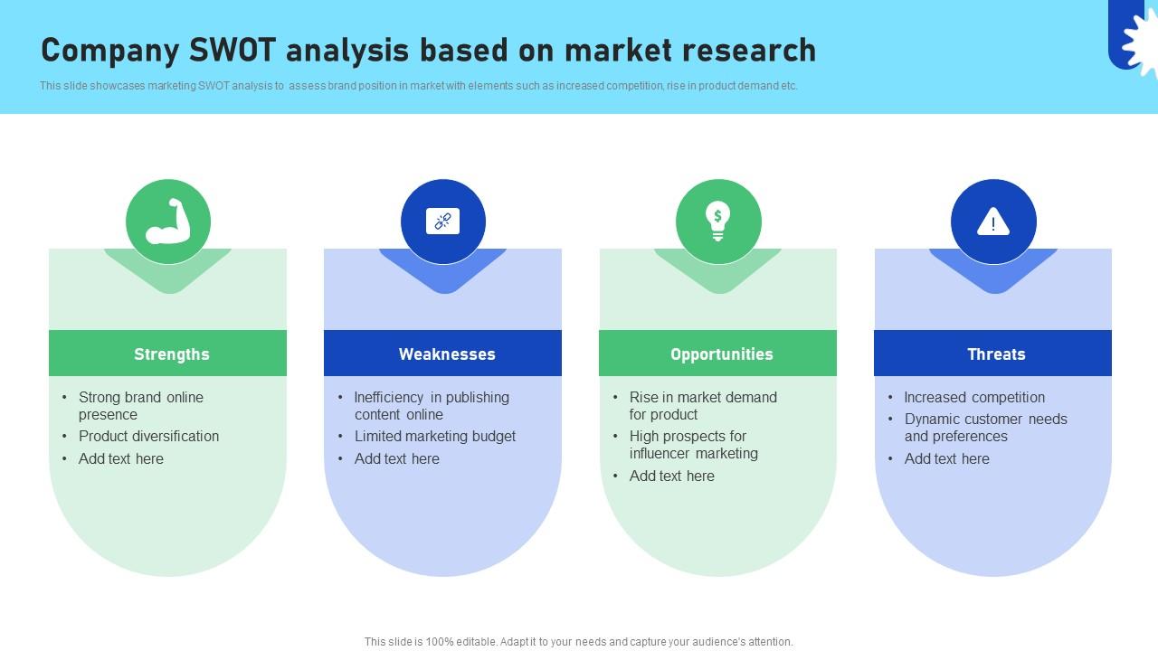 Improving Business Marketing Performance Company Swot Analysis Based CRP DK