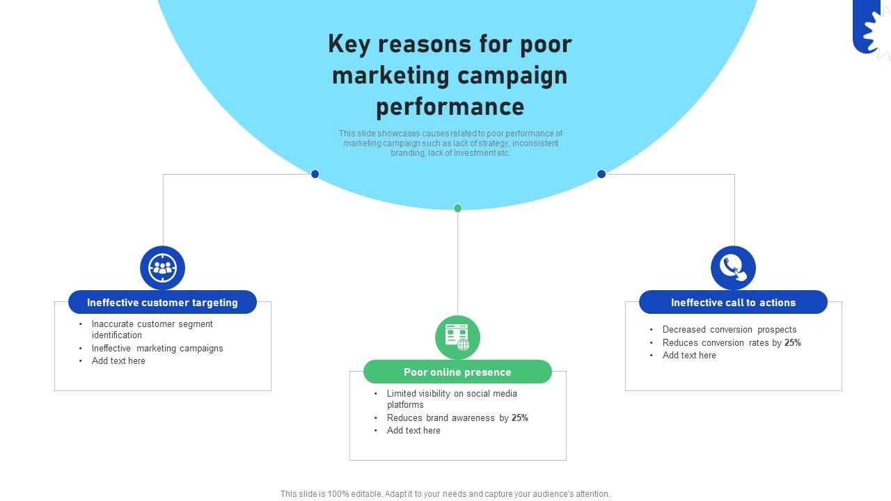 Improving Business Marketing Performance Key Reasons For Poor Marketing CRP DK SS V
