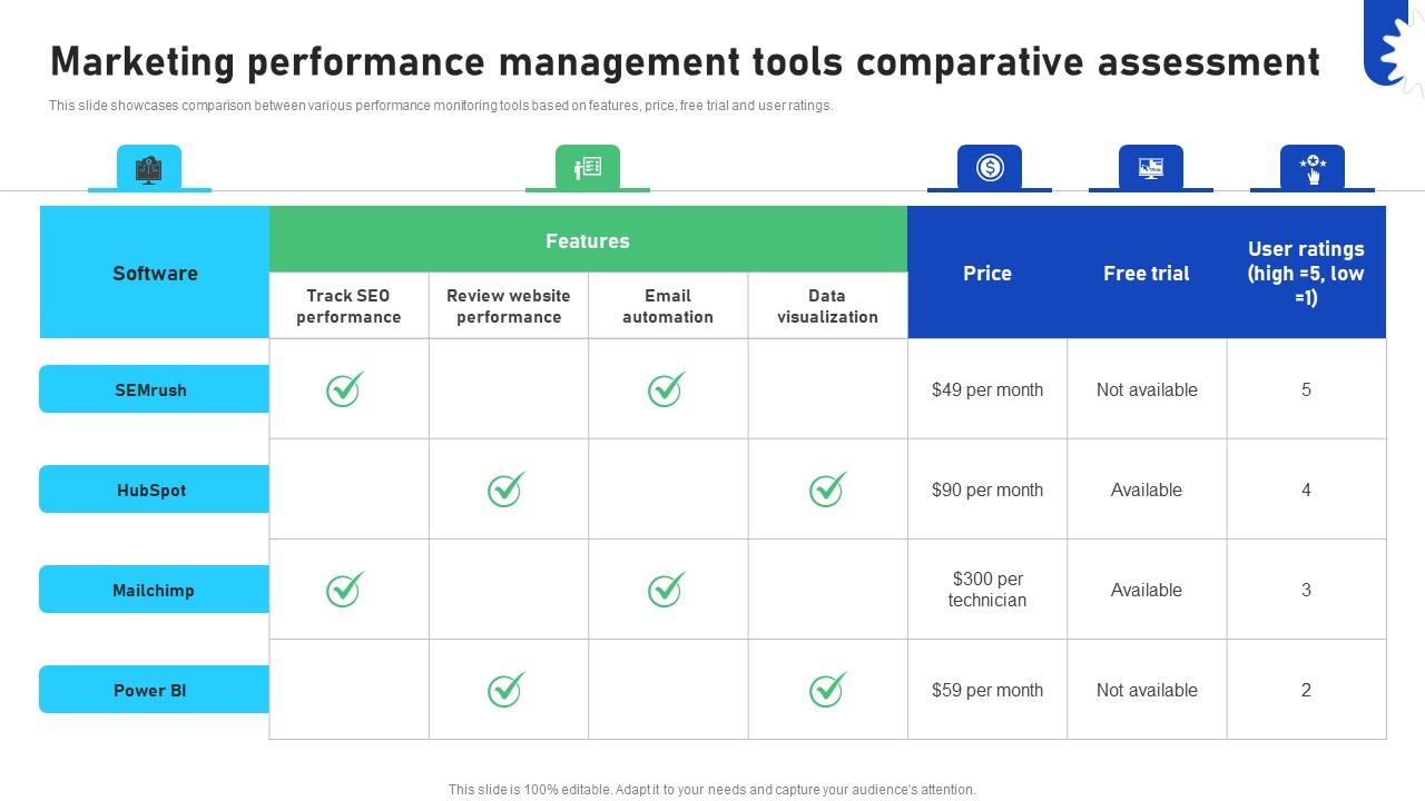 Improving Business Marketing Performance Marketing Performance Management Tools CRP DK SS V