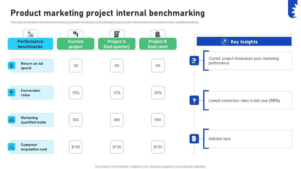 Improving Business Marketing Performance Product Marketing Project Internal CRP DK SS V