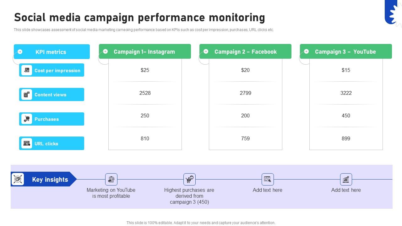 Improving Business Marketing Performance Social Media Campaign Performance CRP DK SS V