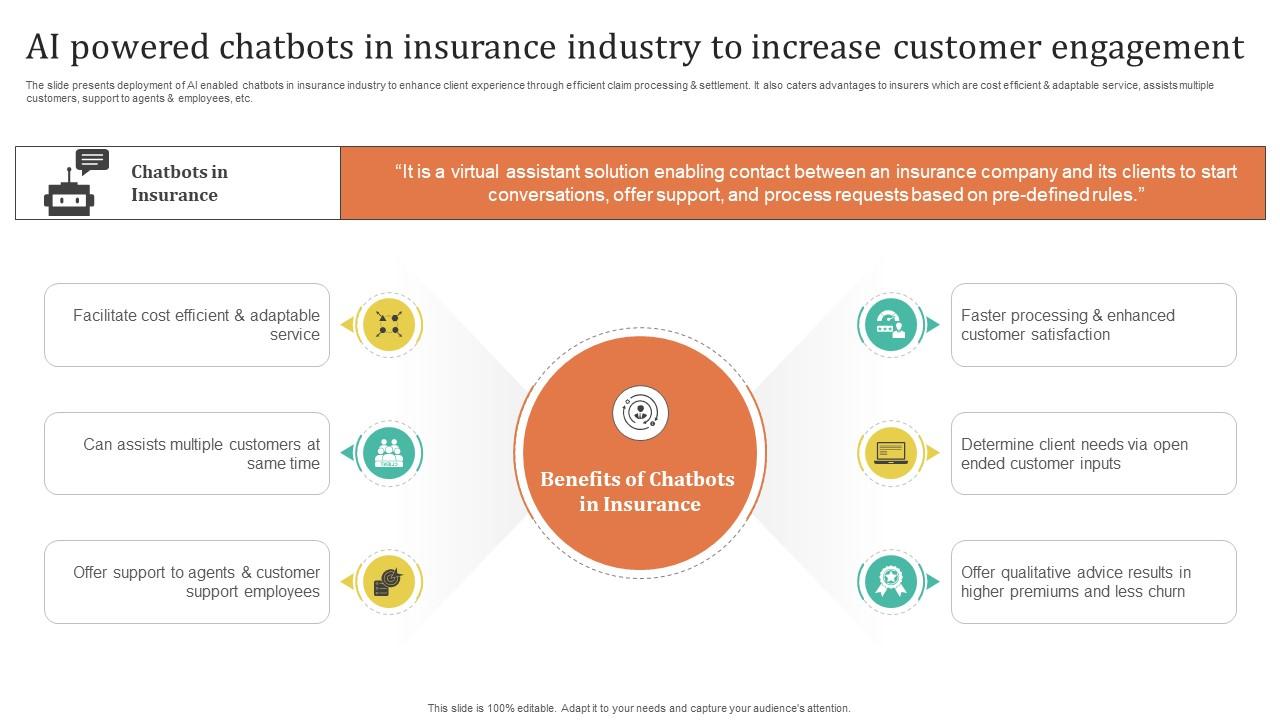 Improving Customer Satisfaction Ai Powered Chatbots In Insurance Industry