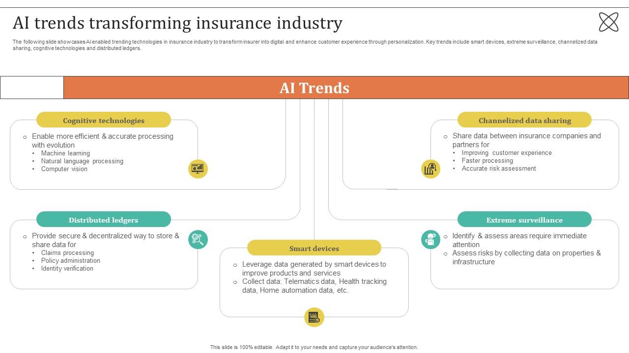 Improving Customer Satisfaction Ai Trends Transforming Insurance Industry