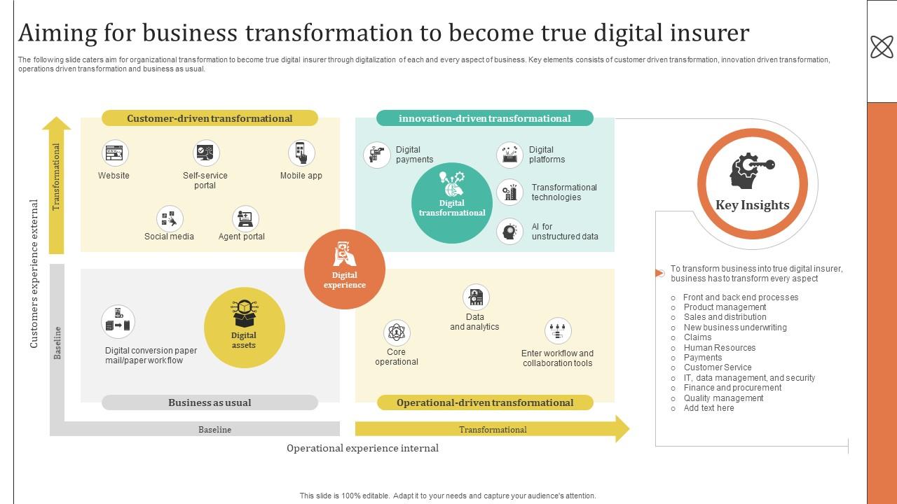 Improving Customer Satisfaction Aiming For Business Transformation To