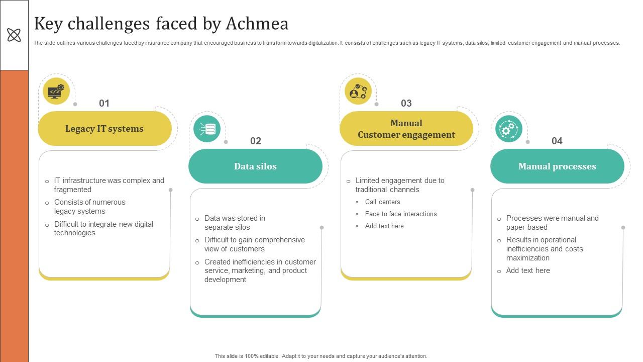 Improving Customer Satisfaction Key Challenges Faced By Achmea Improving Customer Satisfaction Key Challenges Faced By Achmea
