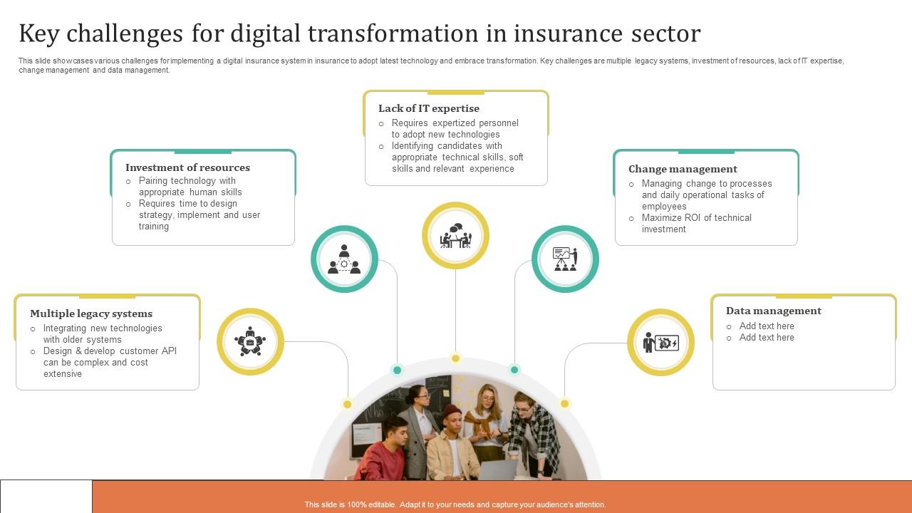 Improving Customer Satisfaction Key Challenges For Digital
