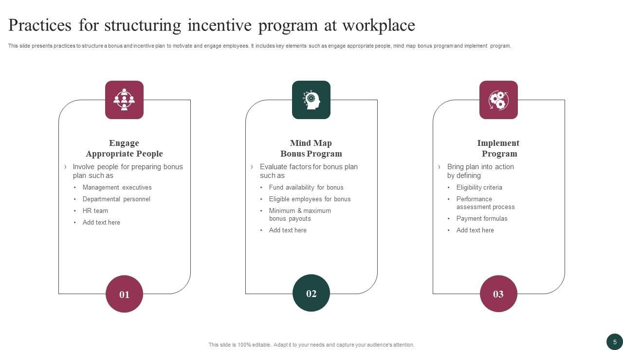 Incentive Structure Ppt Powerpoint Presentation Complete Deck With Slides
