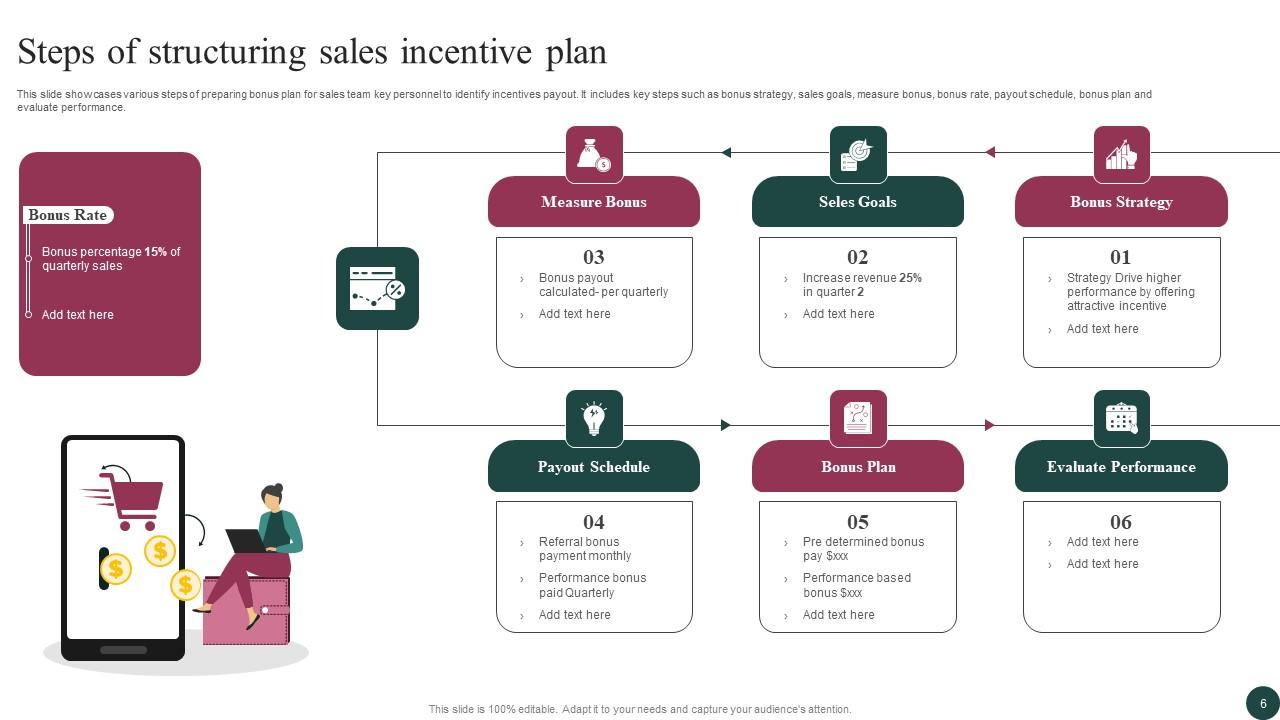 Incentive Structure Ppt Powerpoint Presentation Complete Deck With Slides Incentive Structure Ppt Powerpoint Presentation Complete Deck With Slides