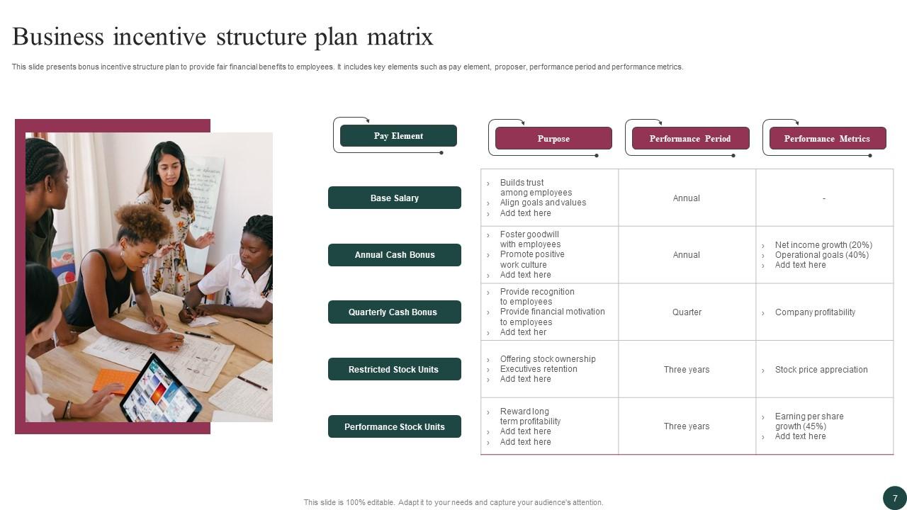 Incentive Structure Ppt Powerpoint Presentation Complete Deck With Slides Incentive Structure Ppt Powerpoint Presentation Complete Deck With Slides