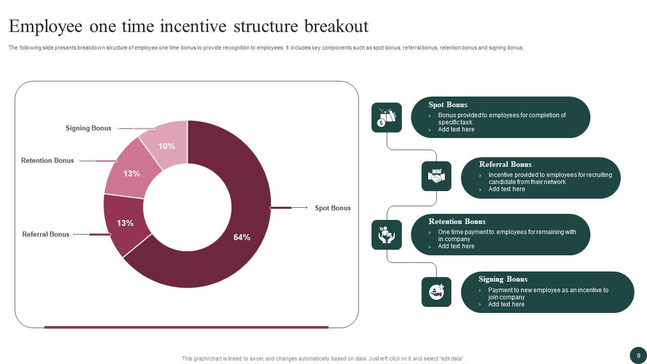 Incentive Structure Ppt Powerpoint Presentation Complete Deck With Slides Incentive Structure Ppt Powerpoint Presentation Complete Deck With Slides